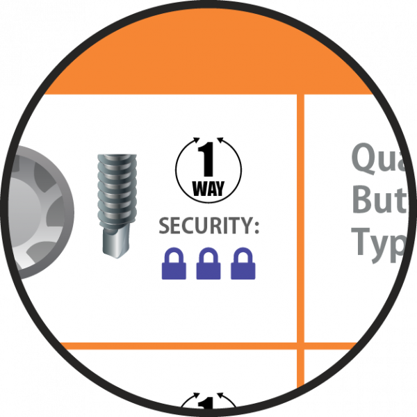 Fastener Security Levels and Why They’re Vital to Public Safety ...