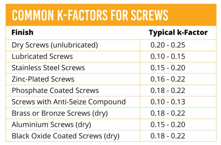 How to Calculate Fastener Torque - Sentinel Group