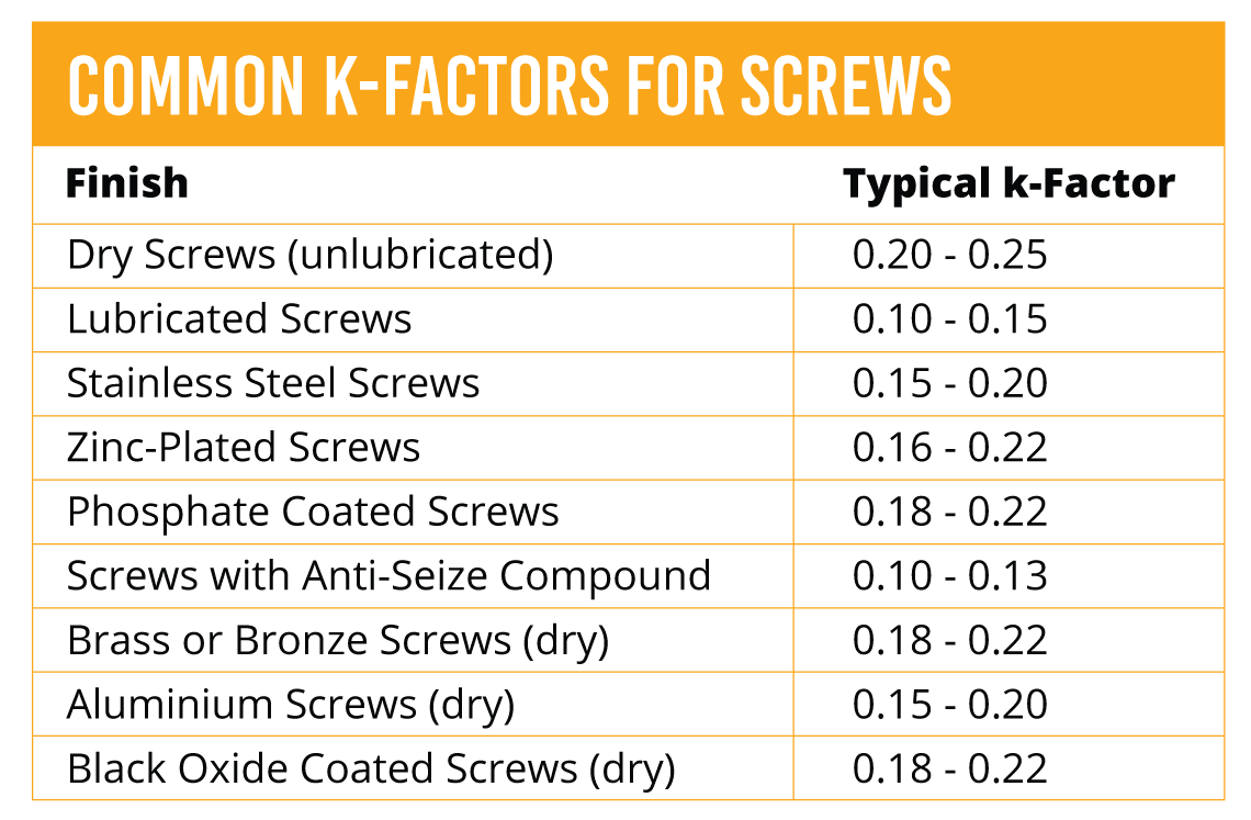 How To Calculate Fastener Torque Sentinel Group